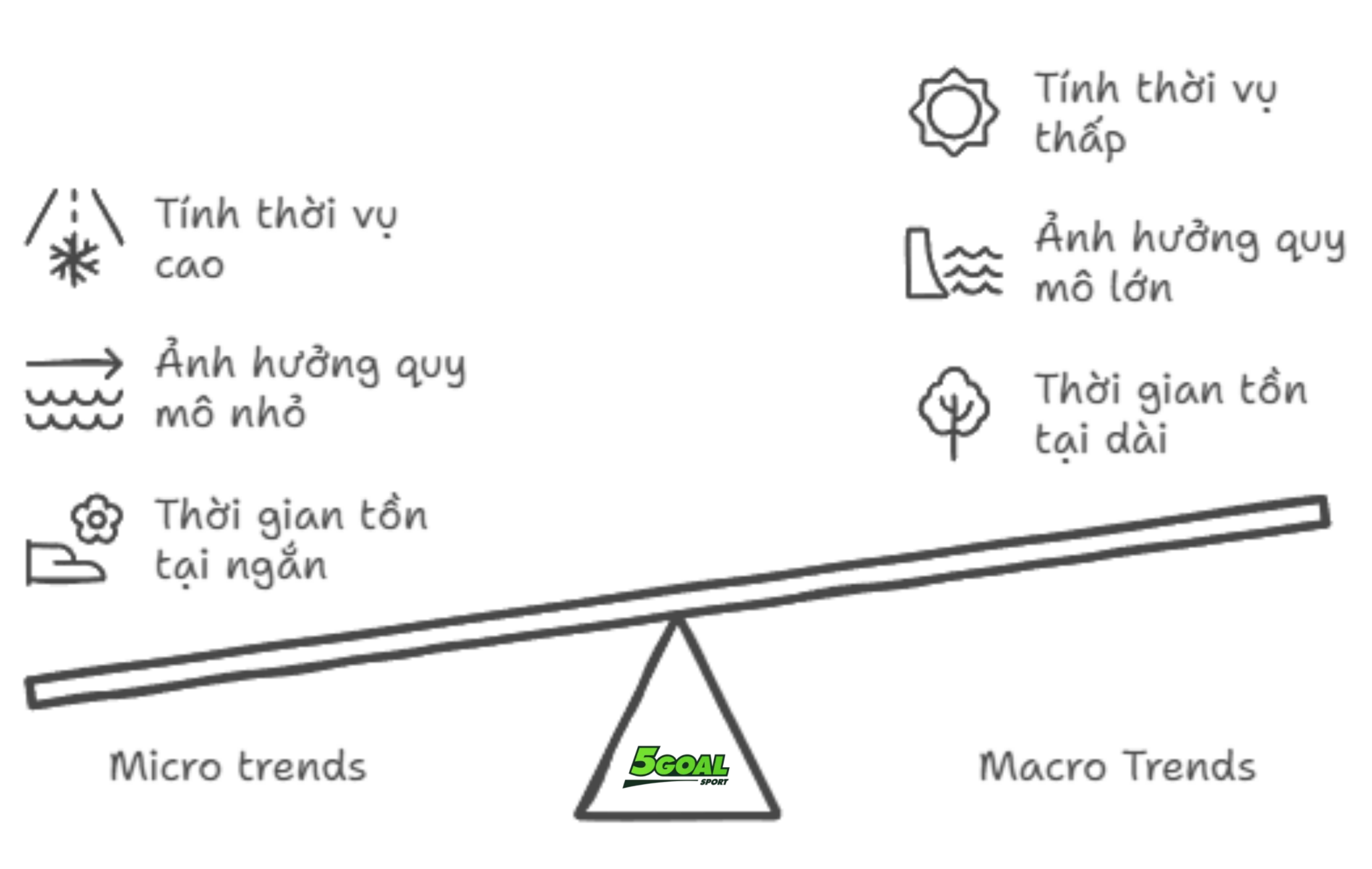[Thời Trang] Micro Trends - Xu Hướng Mới Trong Ngành Công Nghiệp Thời ...