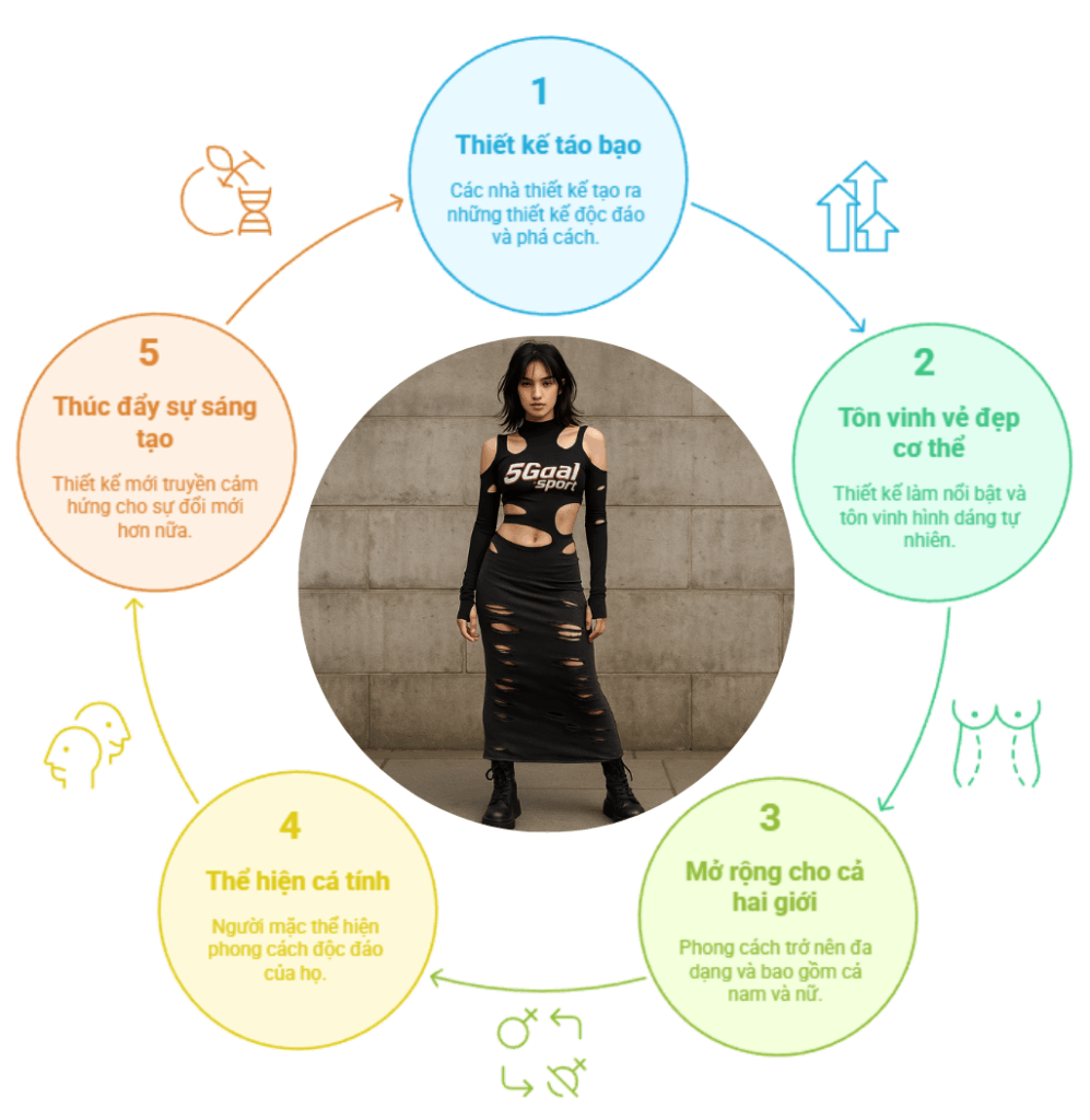 Subversive Là Gì? Xu Hướng Thời Trang Phá Cách Và Bứt Phá Mọi Giới Hạn - 5goalsport